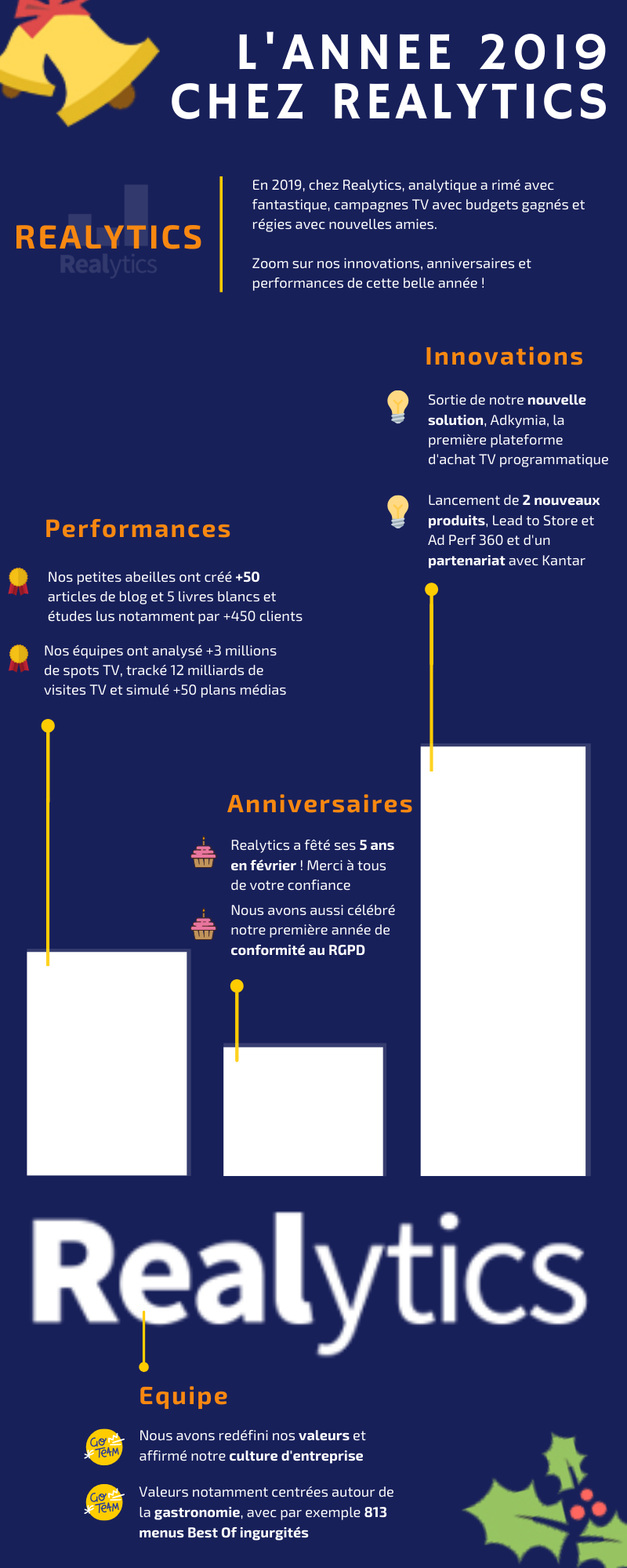 En 2019 chez Realytics, que s'est-il passé