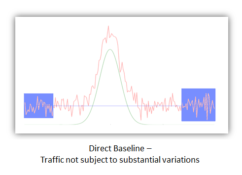 Baseline : how to compute the impact of your TV campaign in digital