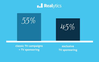 TV Sponsoring vs. Classic TV campaigns, what to choose?